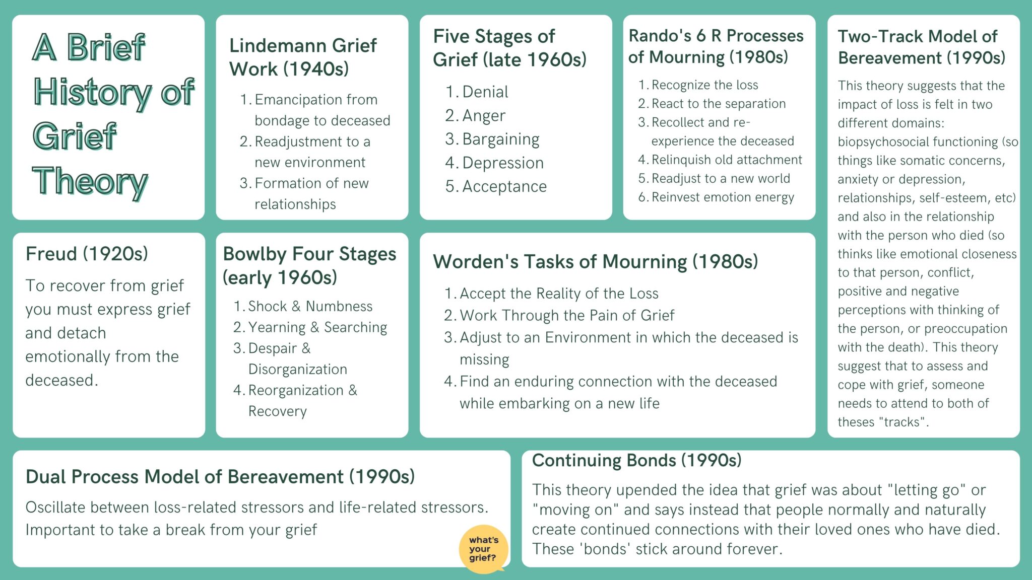 What You Really Need to Know About 'Grieving Stages' - WYG